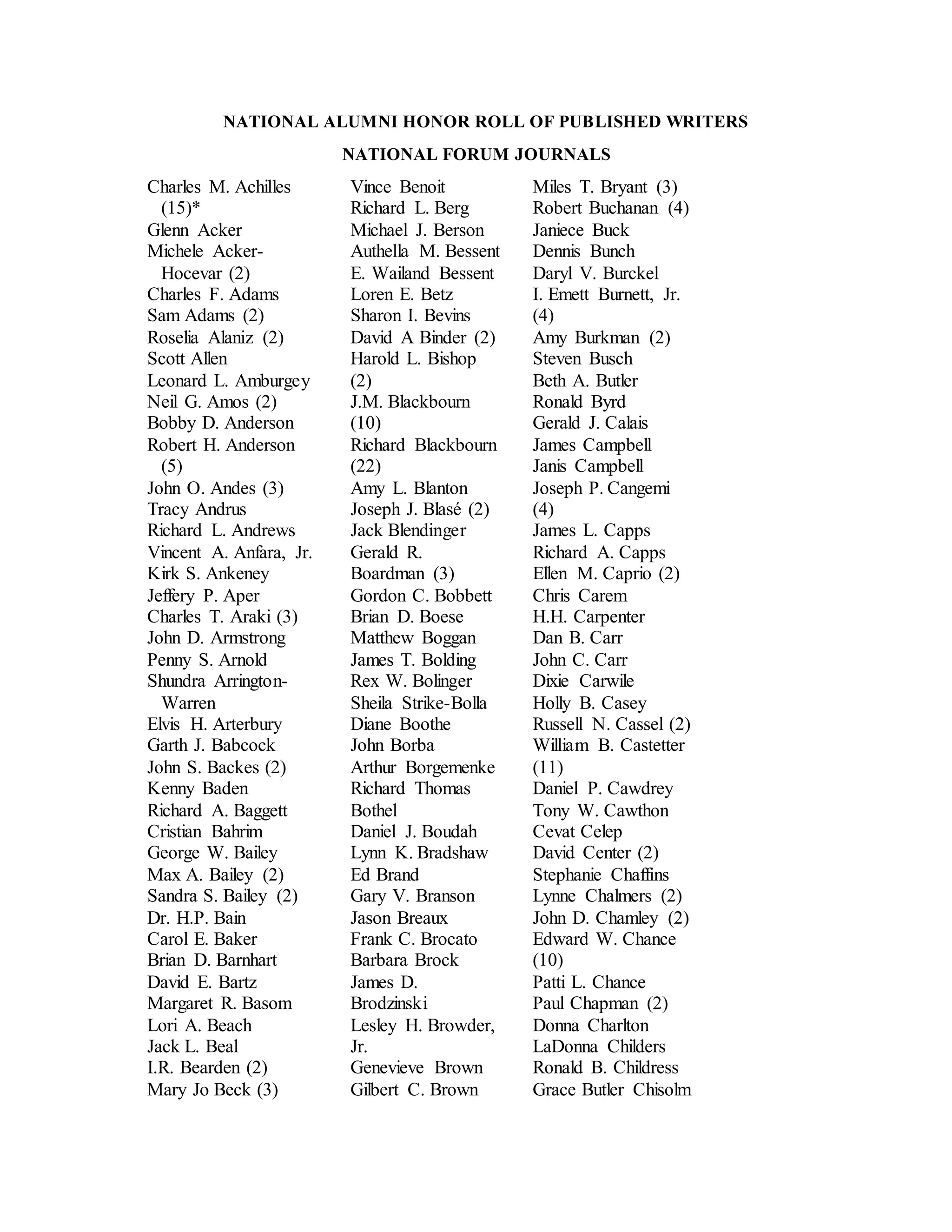 NATIONAL FORUM JOURNALS - Partial List of Published Writers | DOCX