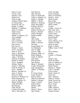 NATIONAL FORUM JOURNALS - Partial List of Published Writers | DOCX