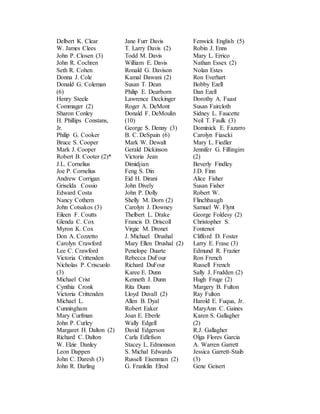 NATIONAL FORUM JOURNALS - Partial List of Published Writers | DOCX