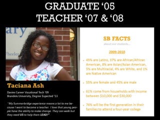 Alumni Profiles | PPT