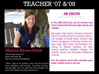 Alumni Profiles | PPT