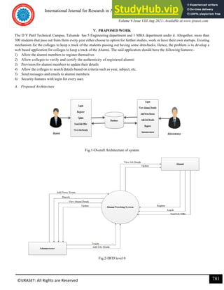 Alumni Tracking System | PDF