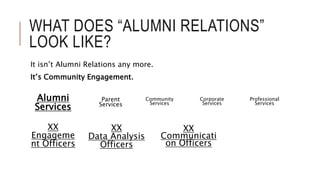 A vision for the future of alumni engagement | PPTX
