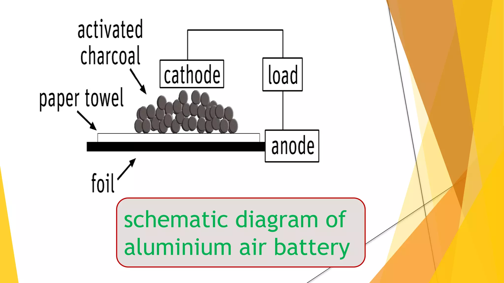 Aluminum Air Battery | PPT