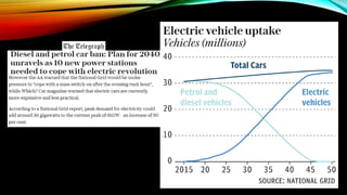 Indirect emissions from a future UK ULEV fleet – An holistic view ...