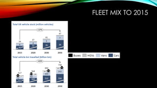 Indirect emissions from a future UK ULEV fleet – An holistic view ...