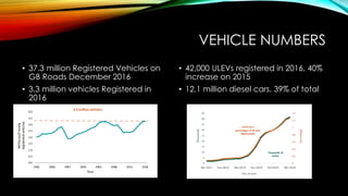 Indirect emissions from a future UK ULEV fleet – An holistic view ...