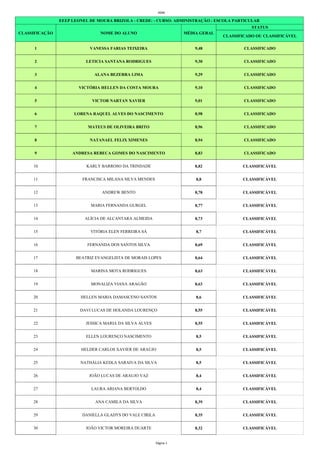 LISTA DE ALUNOS CLASSIFICADOS E CLASSIFICÁVEIS DA SELEÇÃO DA EEEP ...