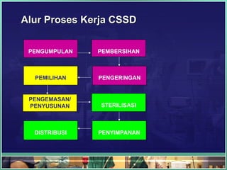 alur-cssd-yang-benar-dan-penempatan-mesin-mesin-sterilisasi-56.ppt