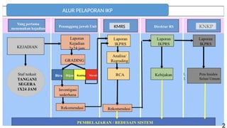 Alur Tata cara Pelaporan IKP Fasyankes.pptx