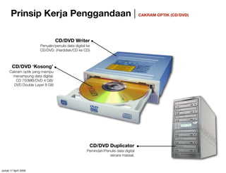 Alur Pembuatan/Penggandaan Media | PPT