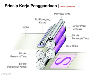 Alur Pembuatan/Penggandaan Media | PPT