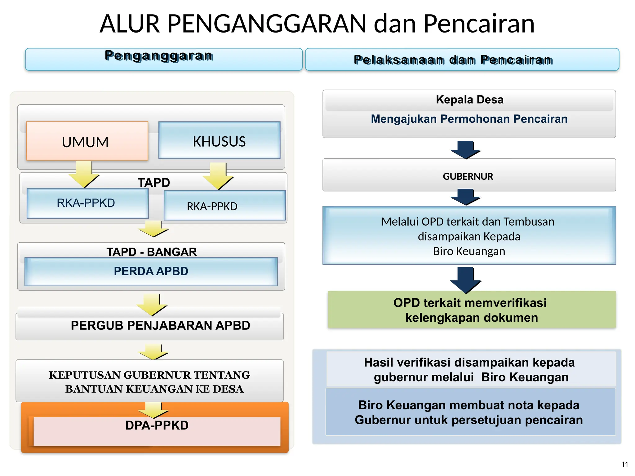 ALUR-PENGANGGARAN-DAN-PENCAIRAN hibah pemerintah pusat kementerian ...