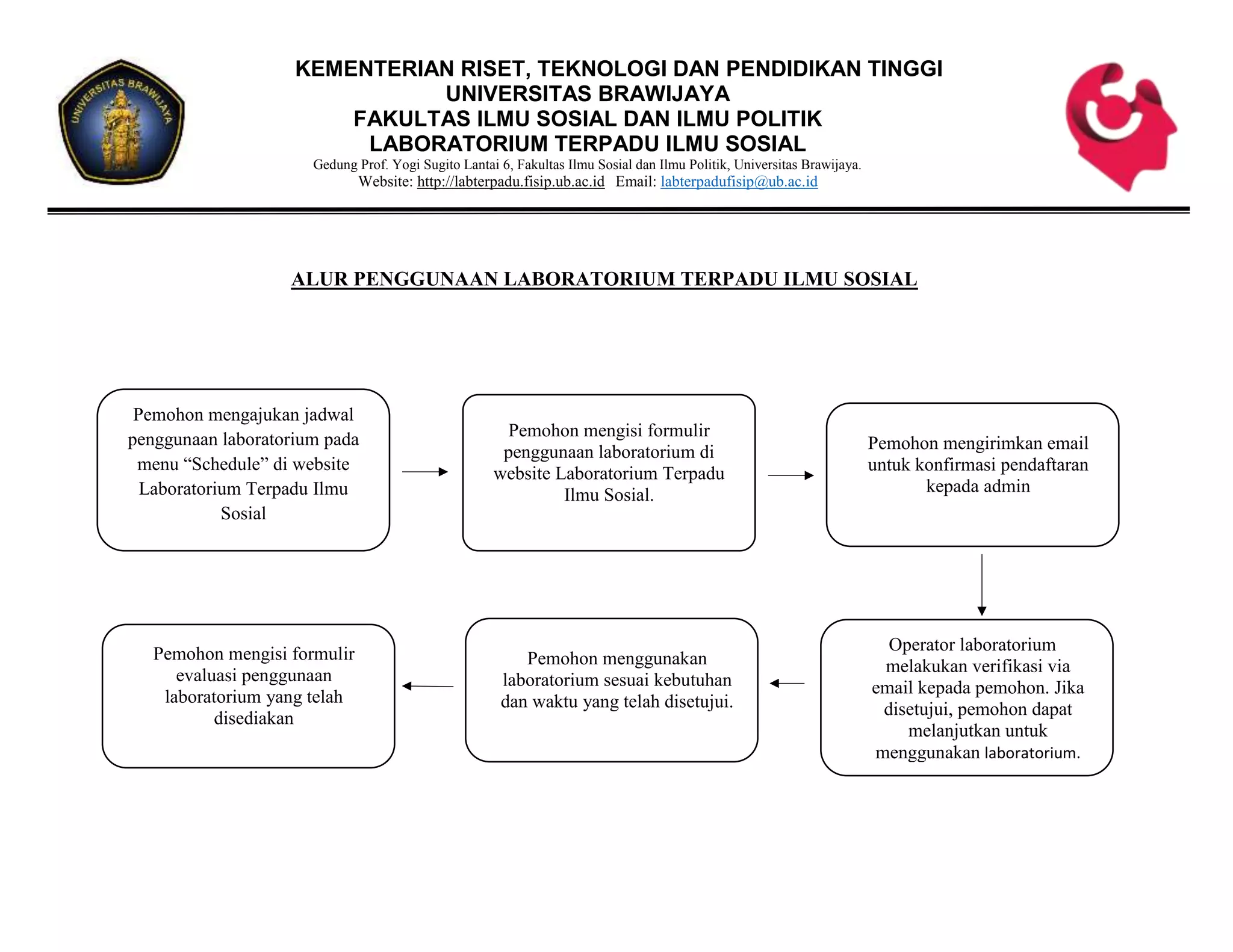 alur-penggunaan-lab.docx