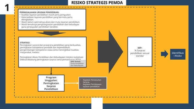 Alur-Pikir-Penetapan-Konteks-dan-Identifikasi-Risiko-Contoh-Urusan-Pendidikan.pptx
