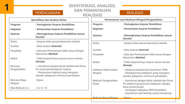 Alur-Pikir-Penetapan-Konteks-dan-Identifikasi-Risiko-Contoh-Urusan ...