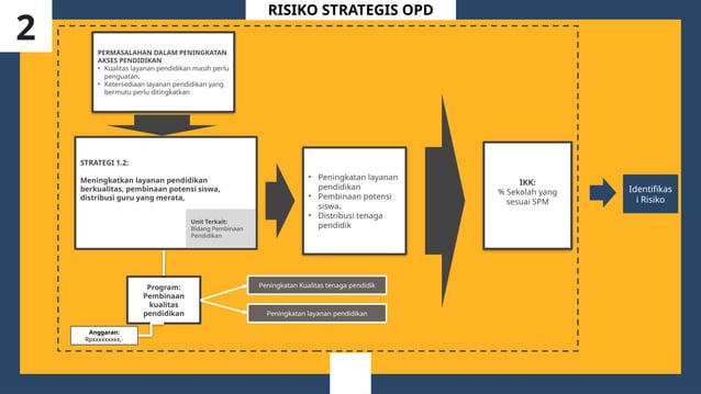 Alur-Pikir-Penetapan-Konteks-dan-Identifikasi-Risiko-Contoh-Urusan-Pendidikan.pptx