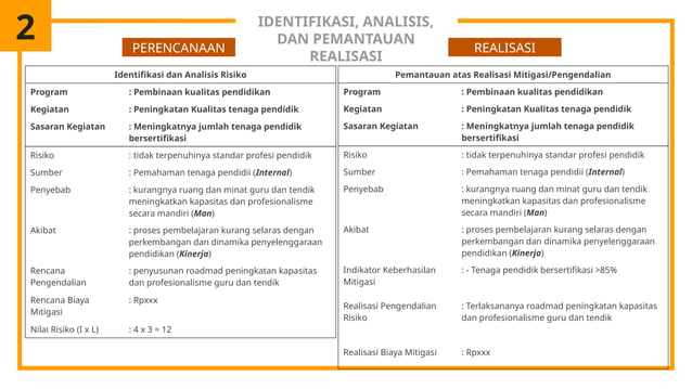 Alur-Pikir-Penetapan-Konteks-dan-Identifikasi-Risiko-Contoh-Urusan ...