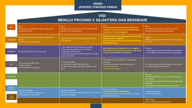 Alur-Pikir-Penetapan-Konteks-dan-Identifikasi-Risiko-Contoh-Urusan-Pendidikan.pptx