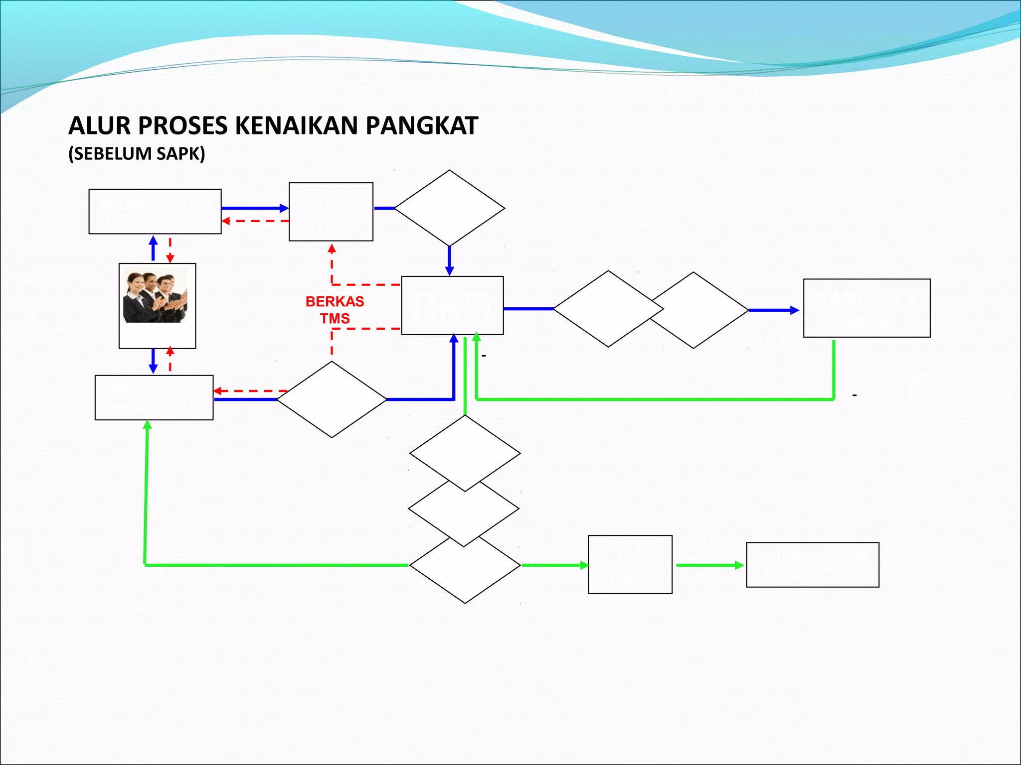 Alur proses-kp-di-bkd | PPT