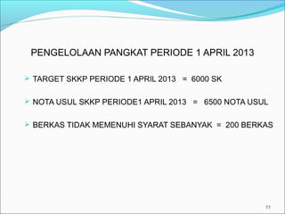 Alur proses-kp-di-bkd | PPT