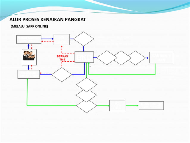 Alur proses-kp-di-bkd | PPT