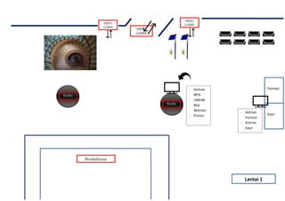 Alur Antrian rs demo aplikasi dengan.pdf