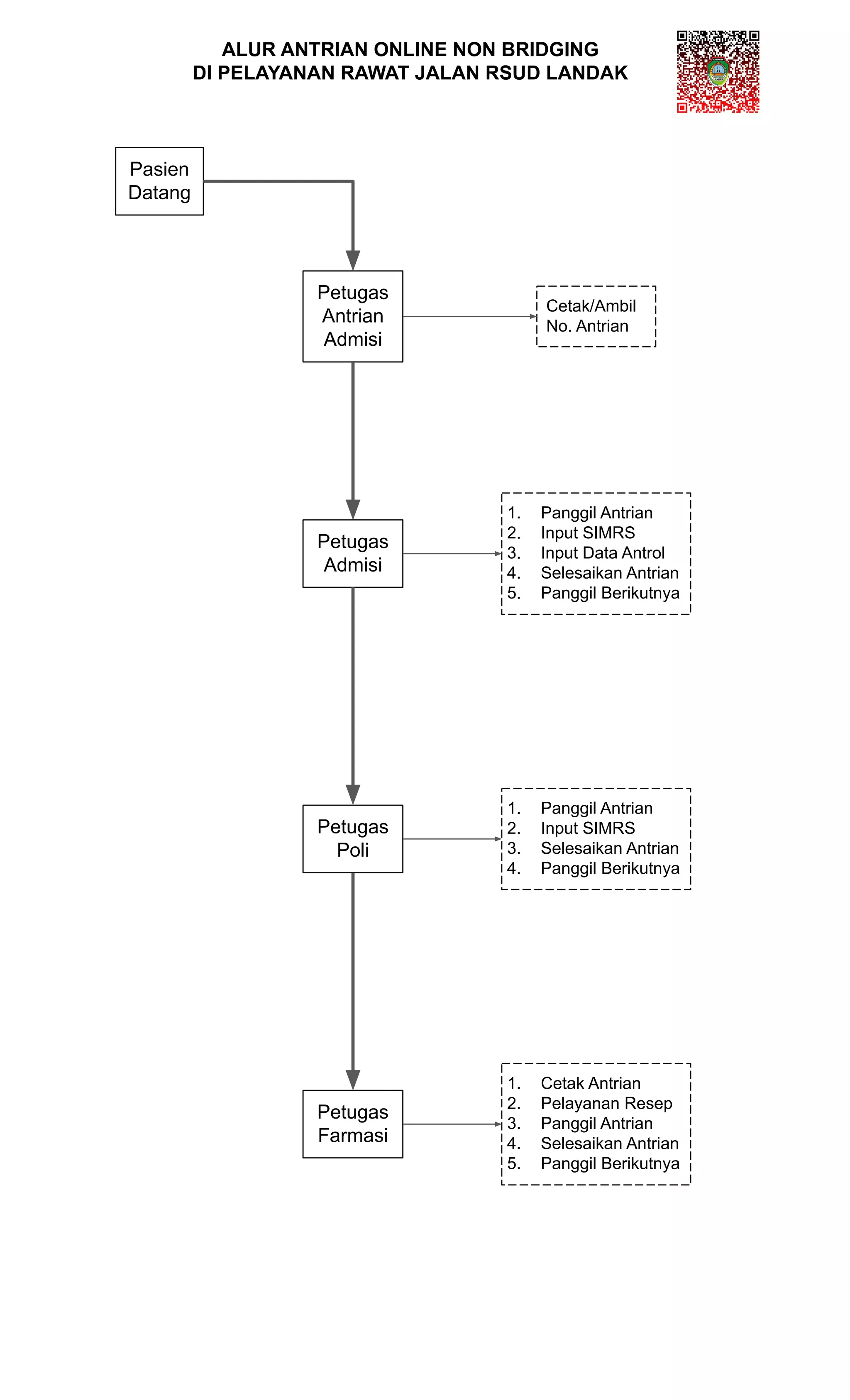 Alur antrol non bridging | PDF
