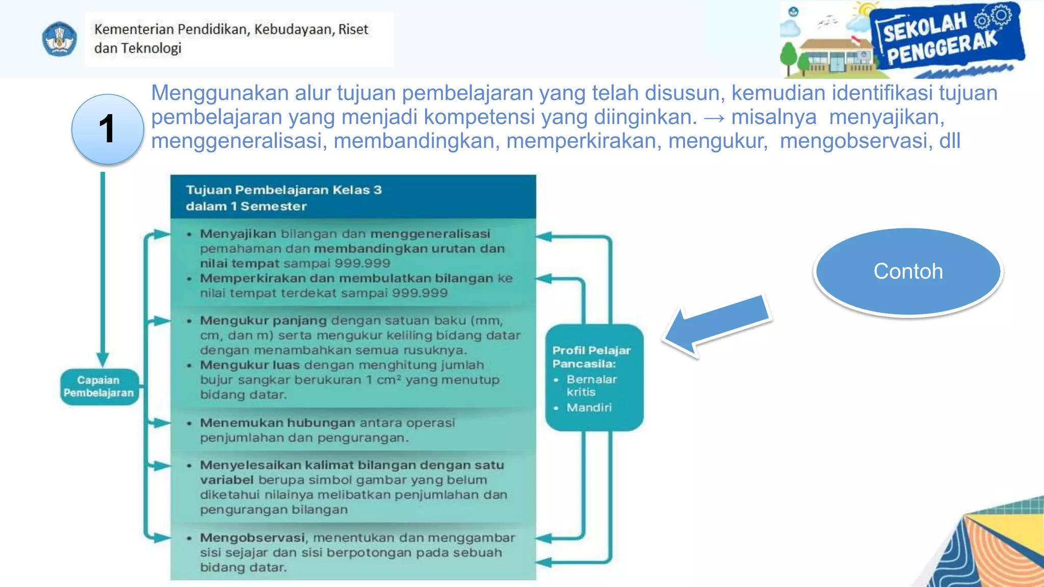 Alur Asesmen Kur Merdeka.pptx