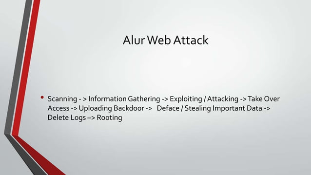 Alur attacking web (sisi client) | PPT