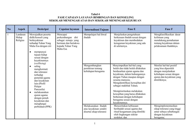ALUR CAPAIAN LAYANAN BK.docx