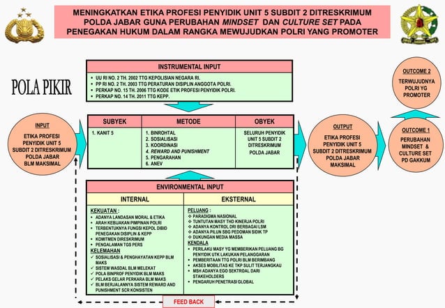 alur dan pola pikir-1.pptx