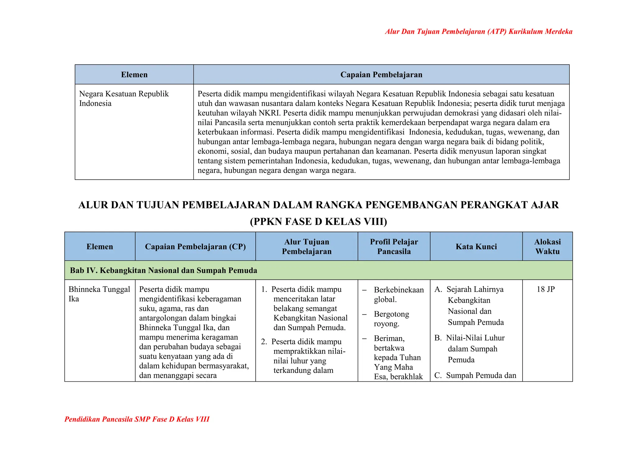BERKAS ALUR DAN TUJUAN PEMBELAJARAN (ATP).doc