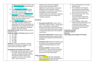 Alur dan Tujuan Pembelajaran IPS 7-9.docx