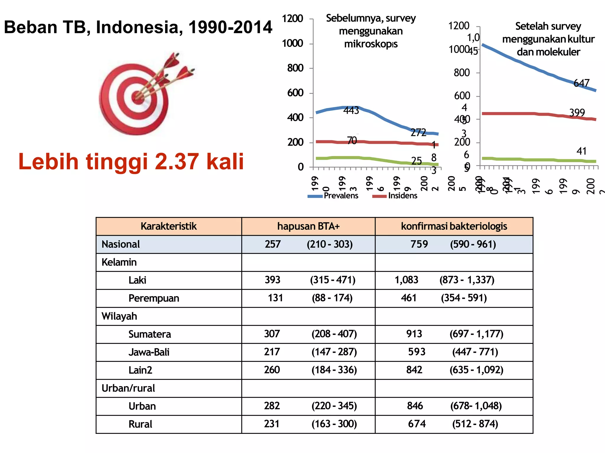 Alur diagnosis tb tb ro dan pemeriksaan lab tb ro | PPTX