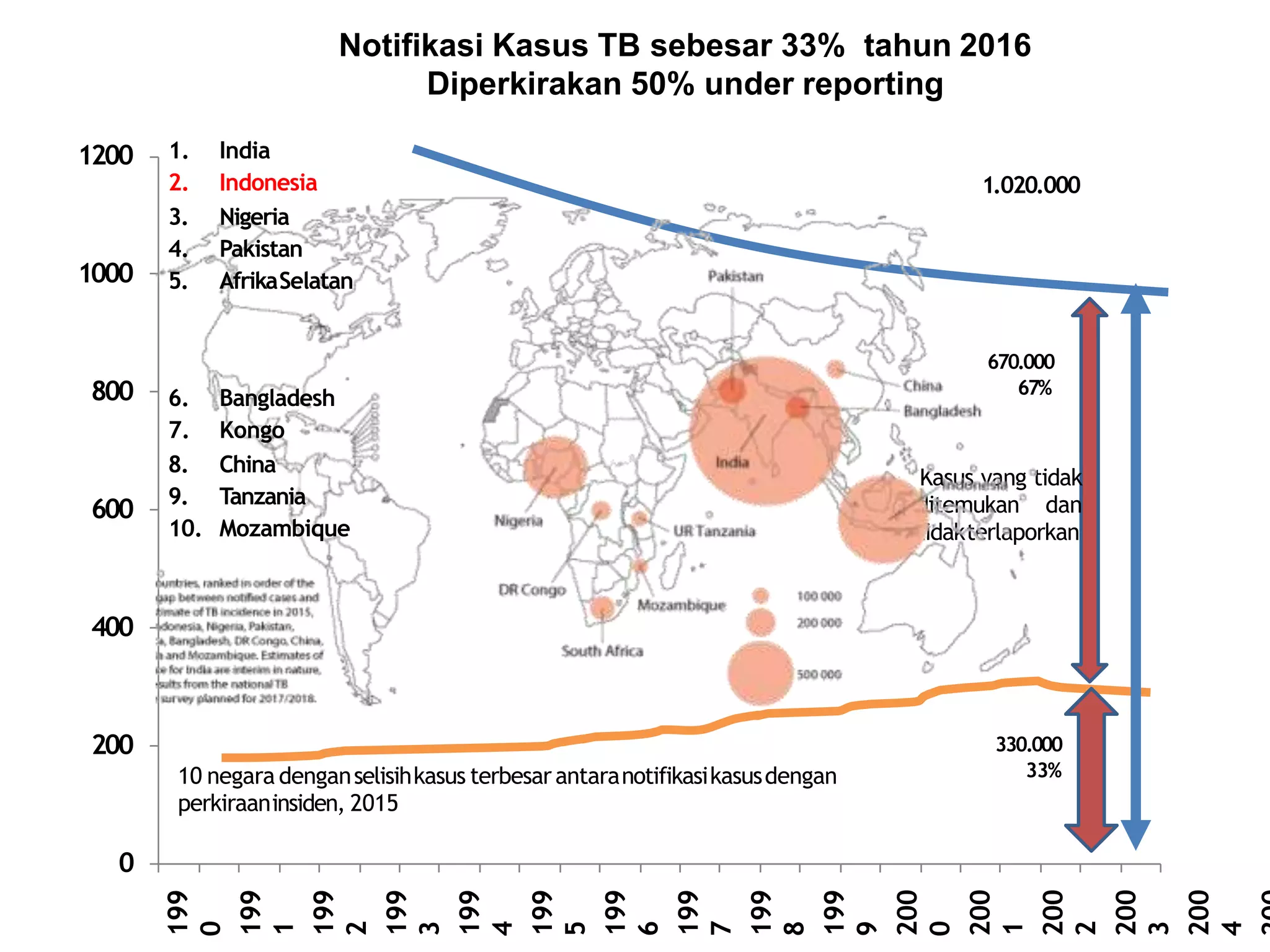 Alur diagnosis tb tb ro dan pemeriksaan lab tb ro | PPTX
