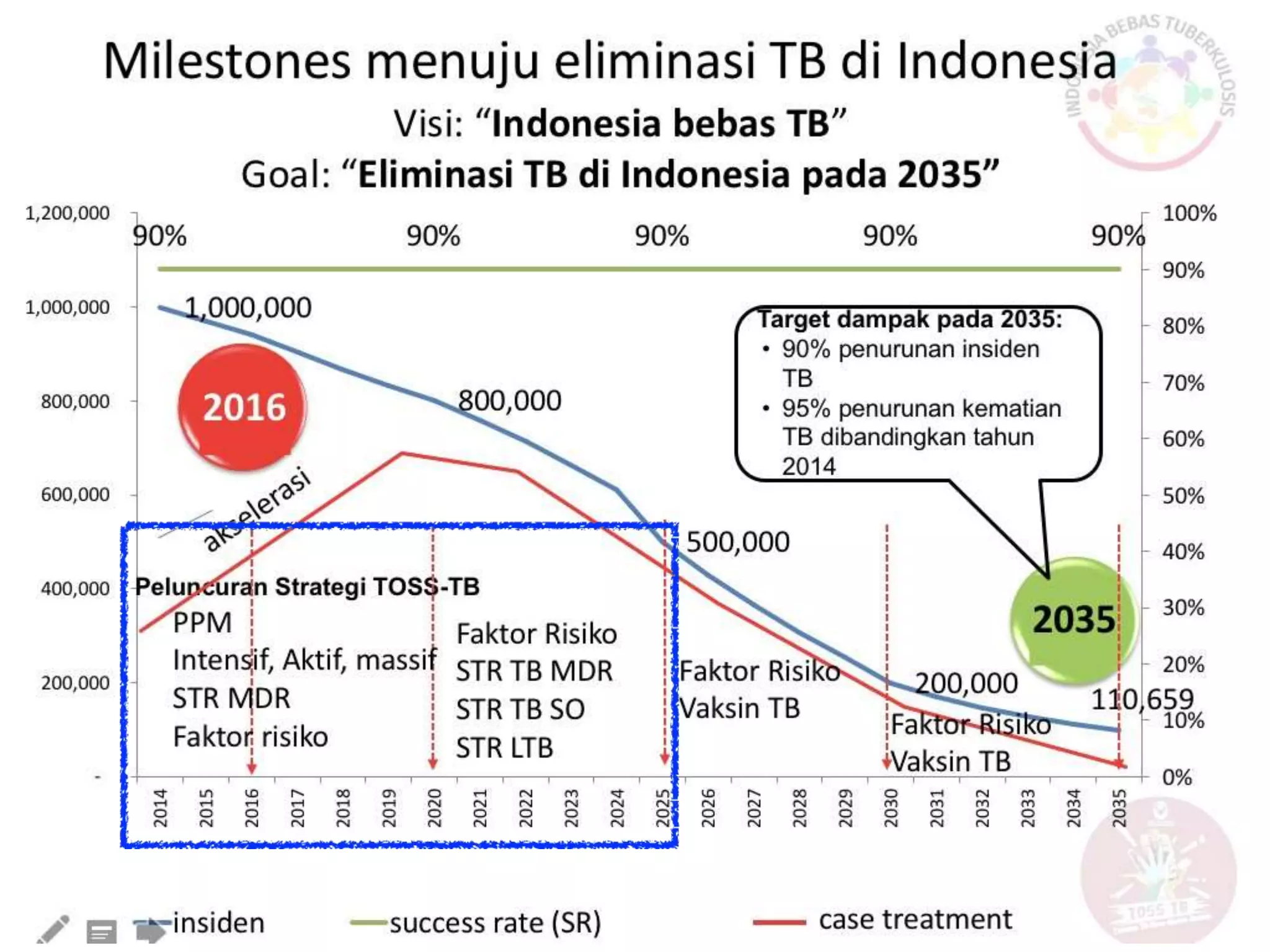 Alur diagnosis tb tb ro dan pemeriksaan lab tb ro | PPTX