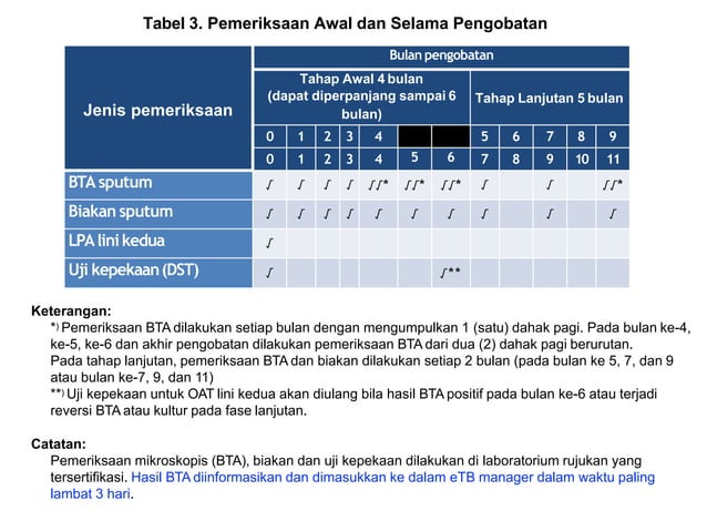 Alur diagnosis tb tb ro dan pemeriksaan lab tb ro | PPTX