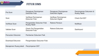 Alur Document Management System (DMS) SIASN | PPTX