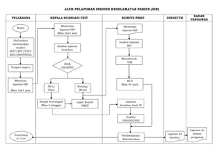 Alur IKP.docx