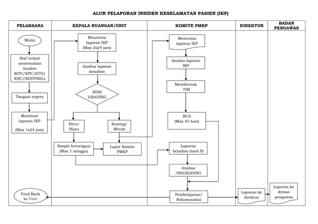 Alur IKP.docx