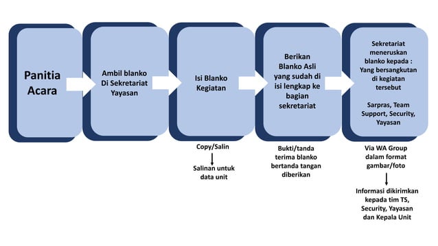 Alur Informasi Kegiatan acara atau event .pptx