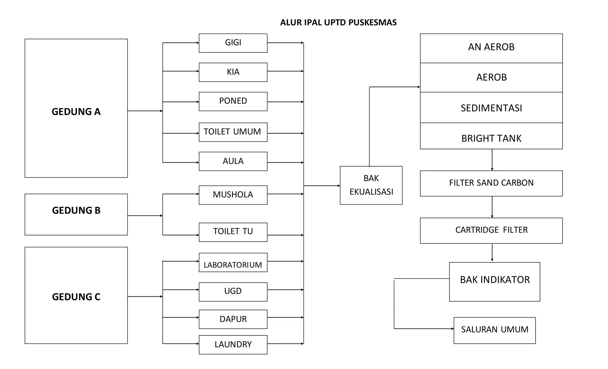 Alur IPAL.docx