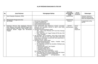ALUR IZIN BANGUNAN DI ATAS AIR.docx