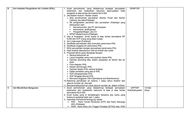 ALUR IZIN BANGUNAN DI ATAS AIR.docx