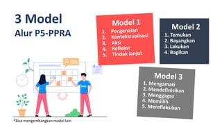Alur Kegiatan P5PPRA.pdf
