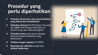 Alur Kegiatan P5PPRA.pdf