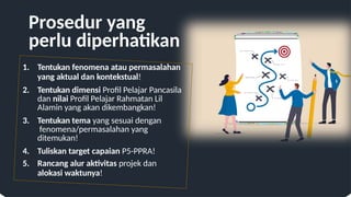 Alur Kegiatan P5 PPRA madrasah ibtidaiyah | PPTX
