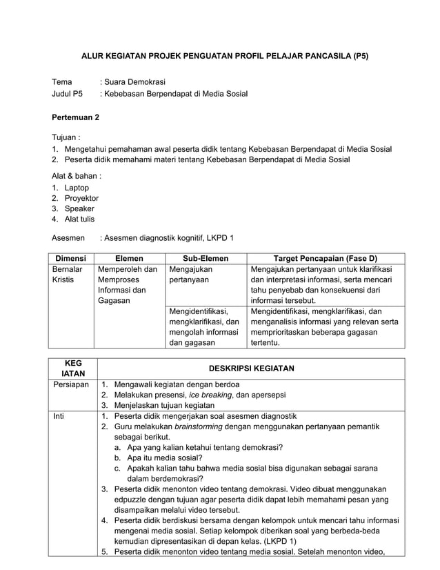 ALUR KEGIATAN PROJEK P5 SUARA DEMOKRASI DI SEKOLAHKU | PPT