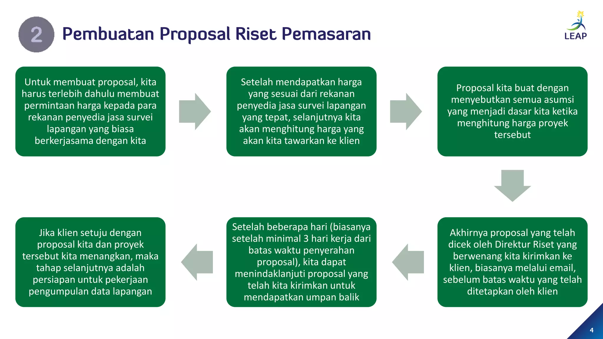 Alur Kerja di Riset Pemasaran Kuantitatif | PDF